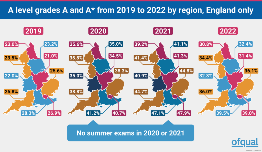 UK League Table: A-Level Results For 2025