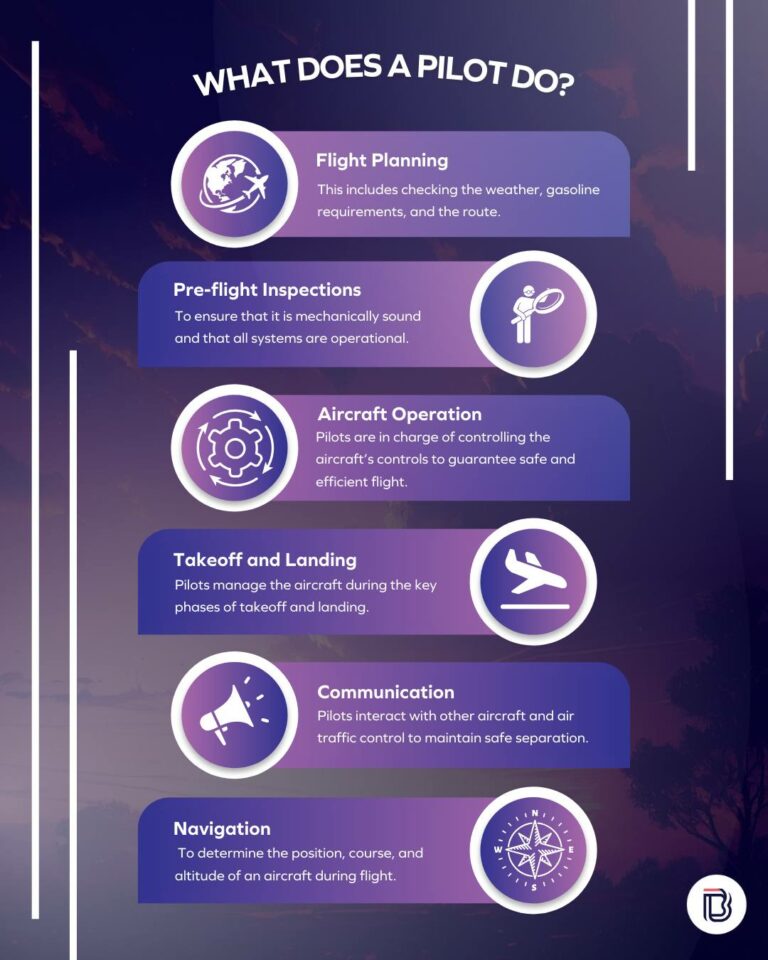 How To Become A Pilot In The UK: All You Need To Know