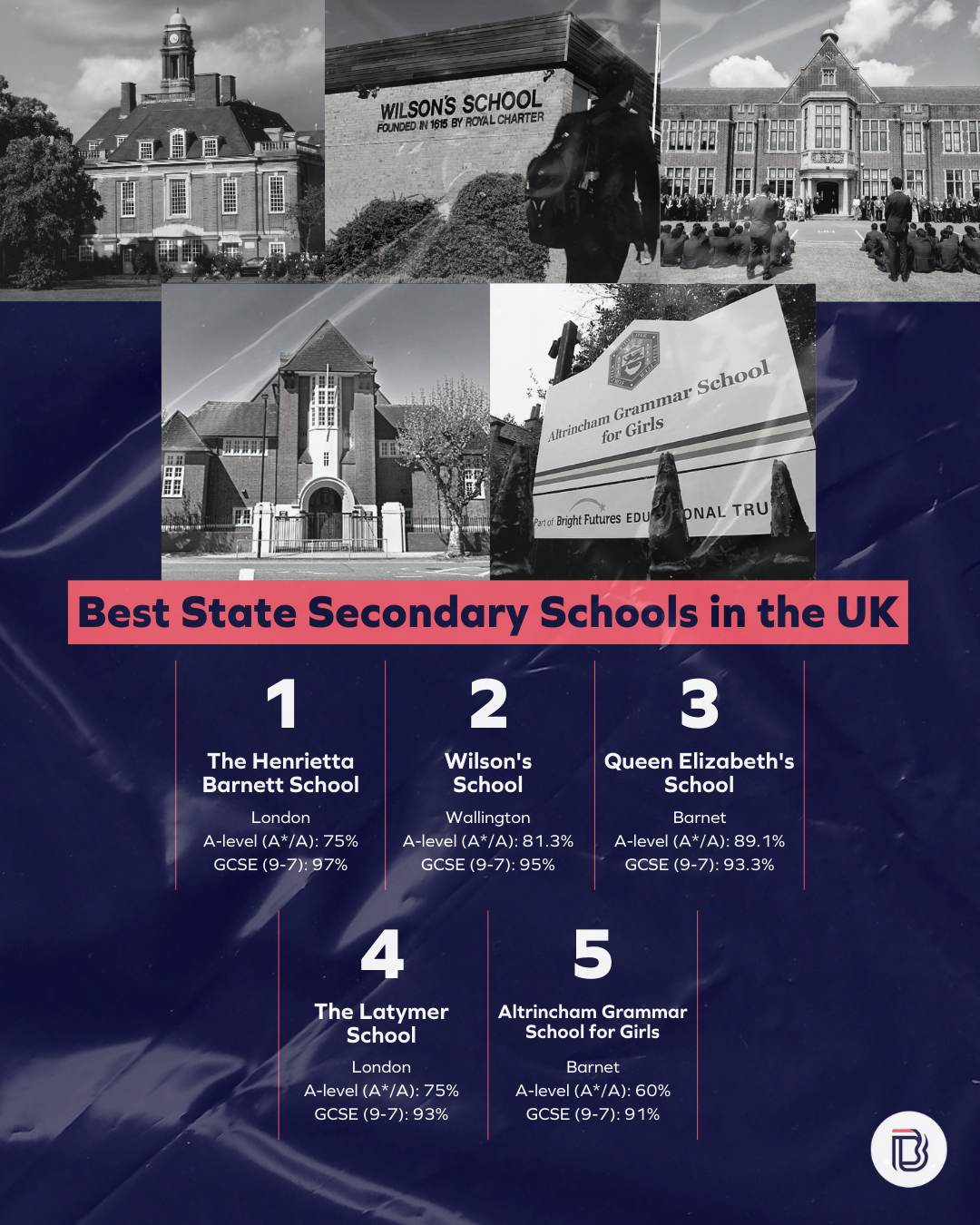 Best State Secondary Schools in the UK – UK League Table 2025