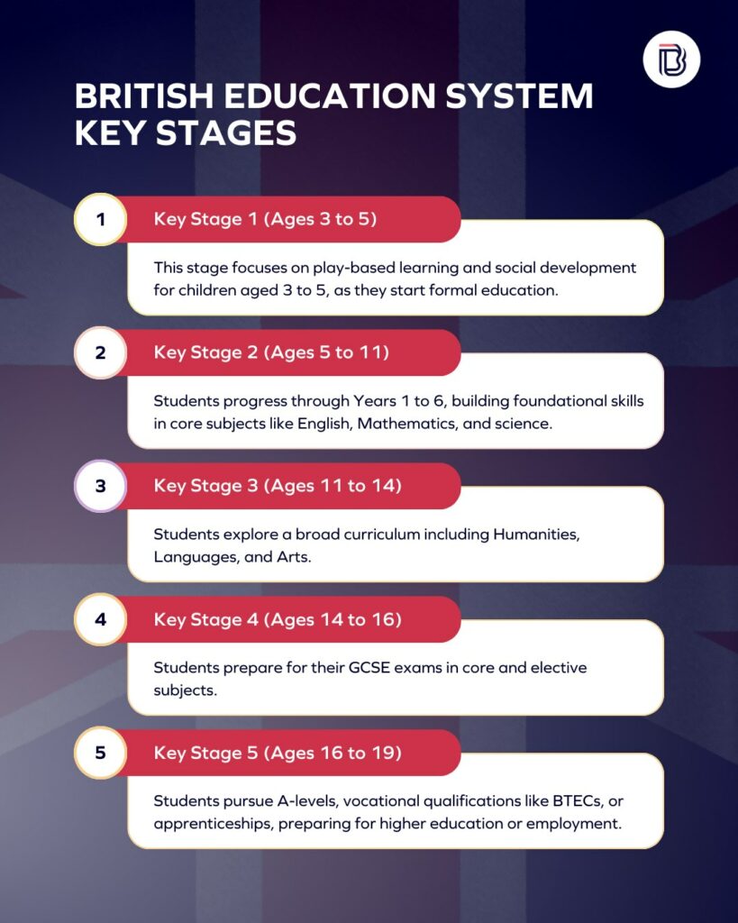 Introducing The British Education System: A Comprehensive Guide