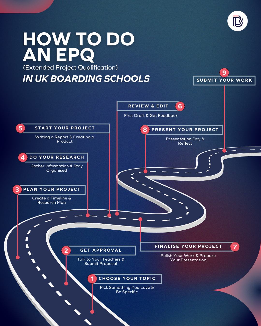 Extended Project Qualification (EPQ) in UK Boarding Schools