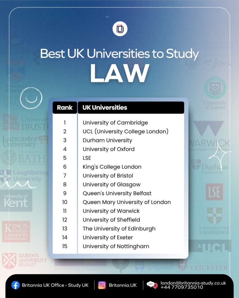 Best Law Universities In The UK 2025/2026