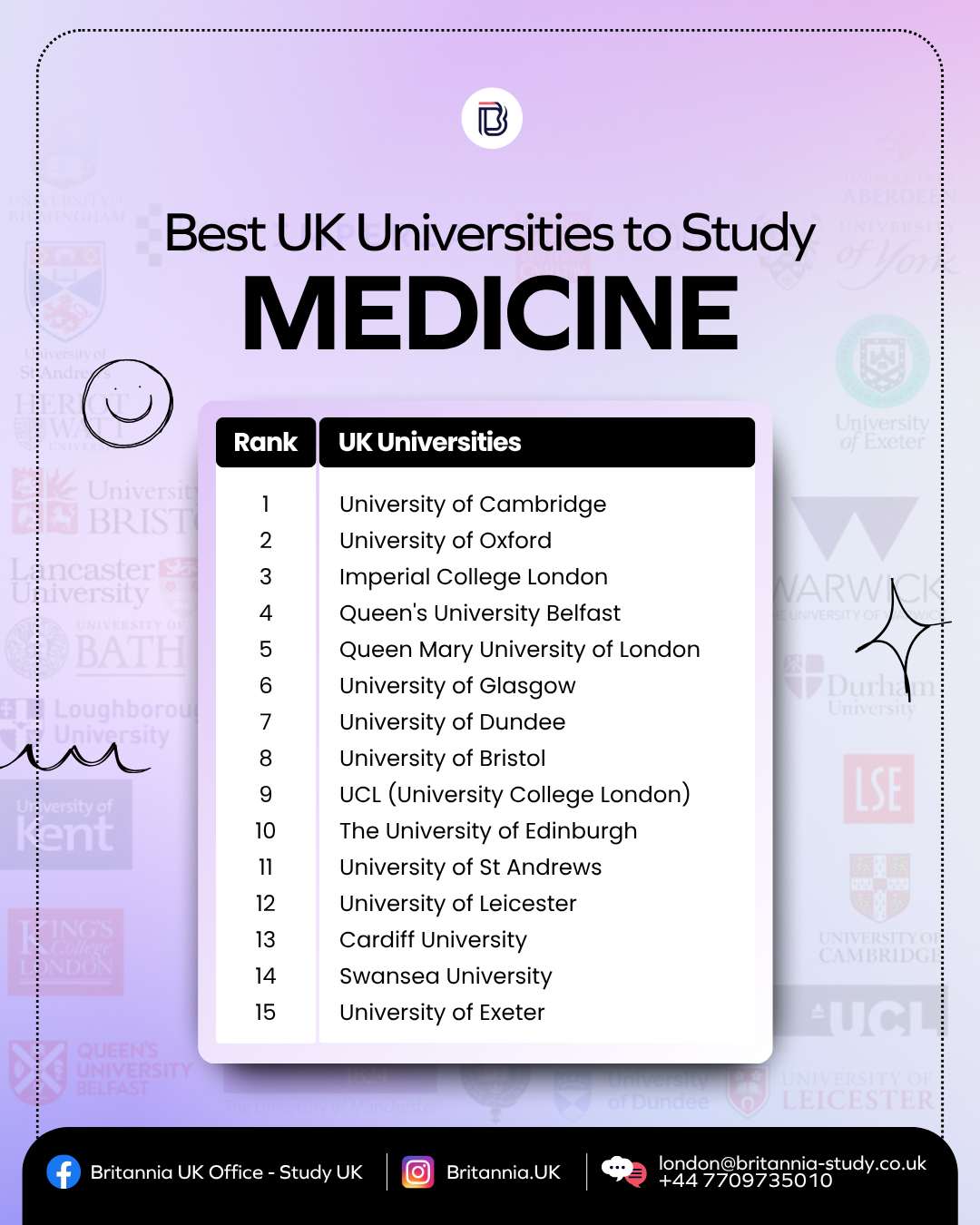 Best Medicine Universities In The UK - 2025/2026