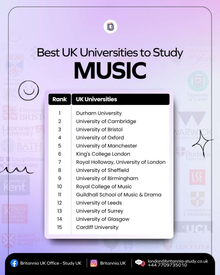 Best Music Universities In The UK in 2025/2026