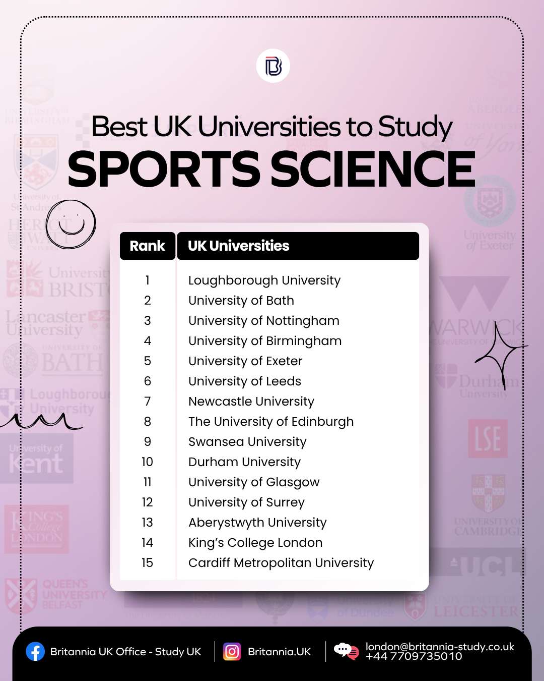 Best UK Universities For Sports Science in 2025/2026
