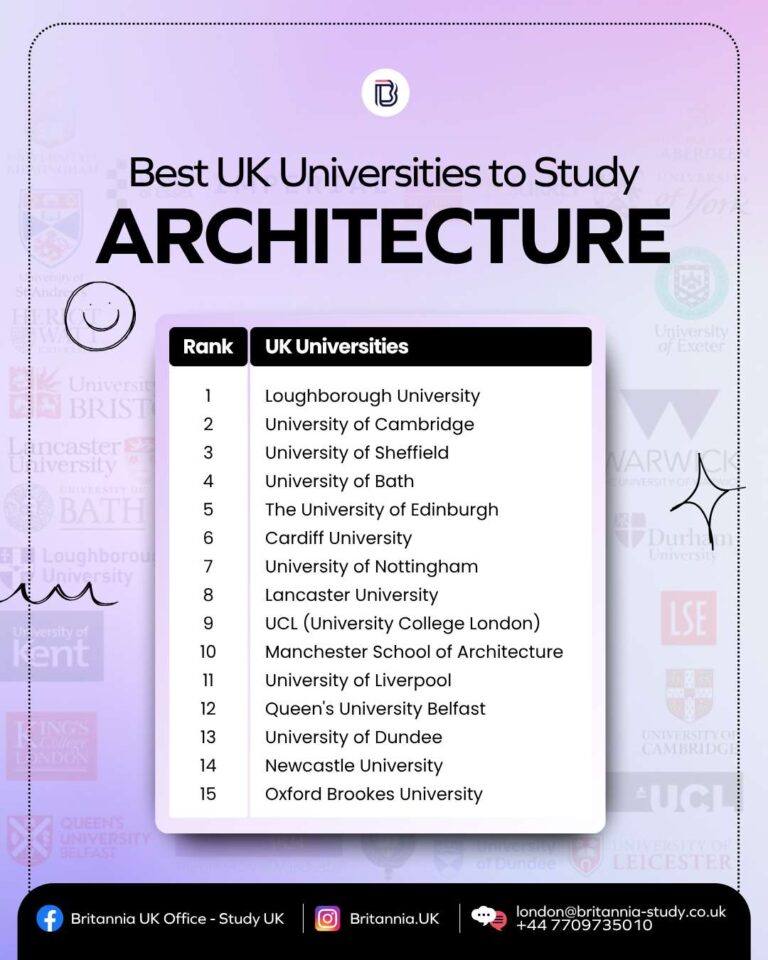 Best UK Universities For Architecture In 2025/2026