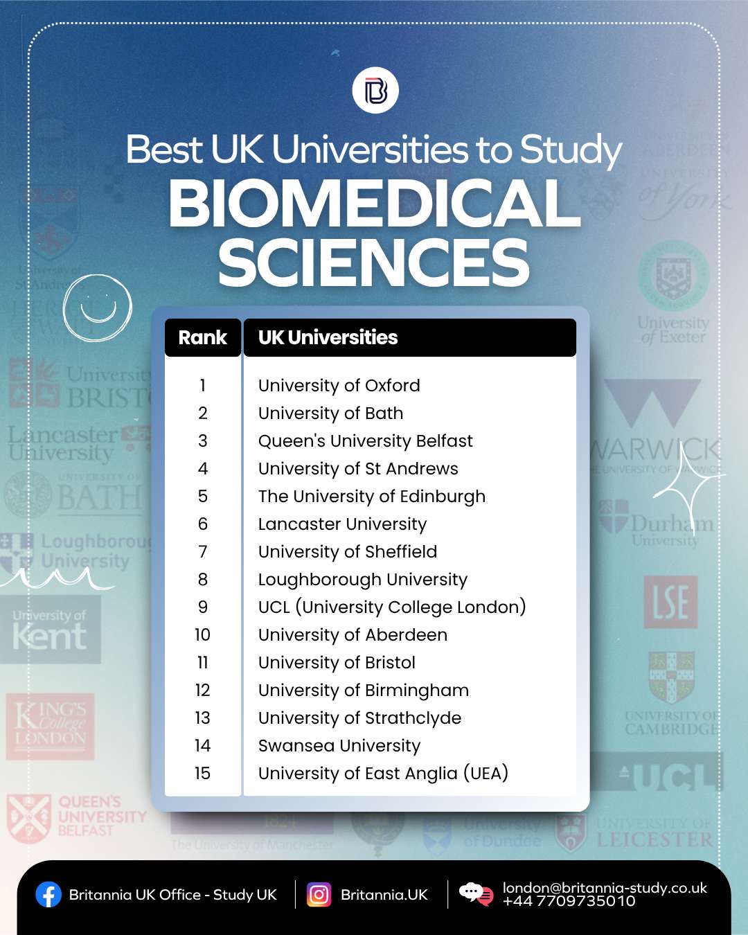 Study Biomedical Sciences - A Comprehensive Subject Guide