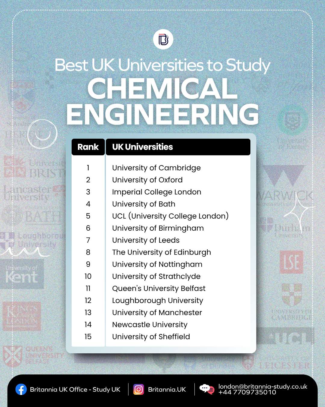 Chemical Engineering - A Comprehensive Study Guide