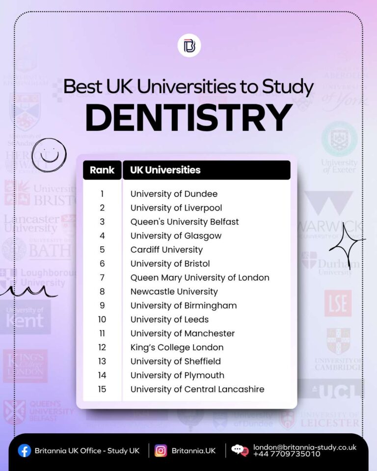 Study Dentistry: A Comprehensive Subject Guide