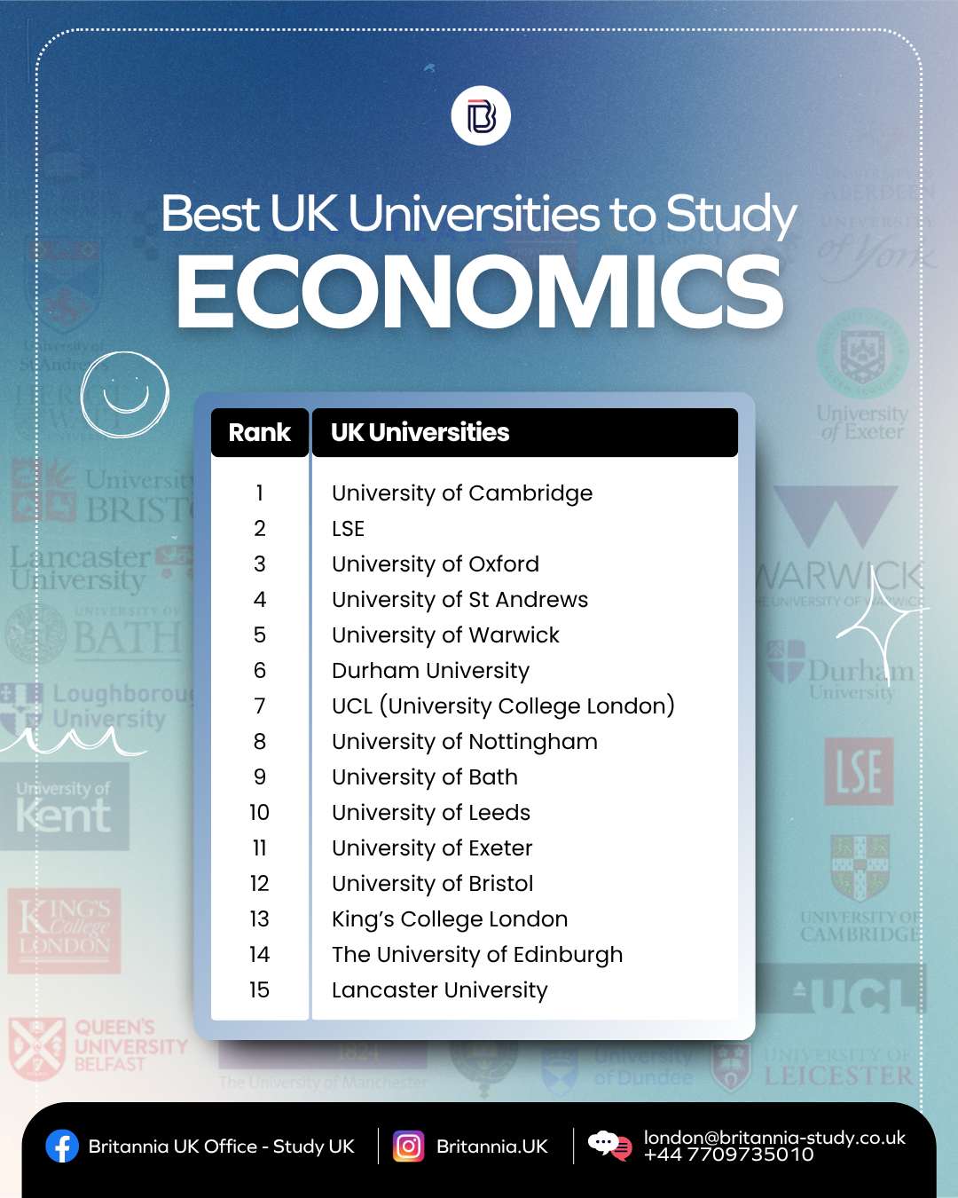 Best UK Universities For Economics in 2025/2026