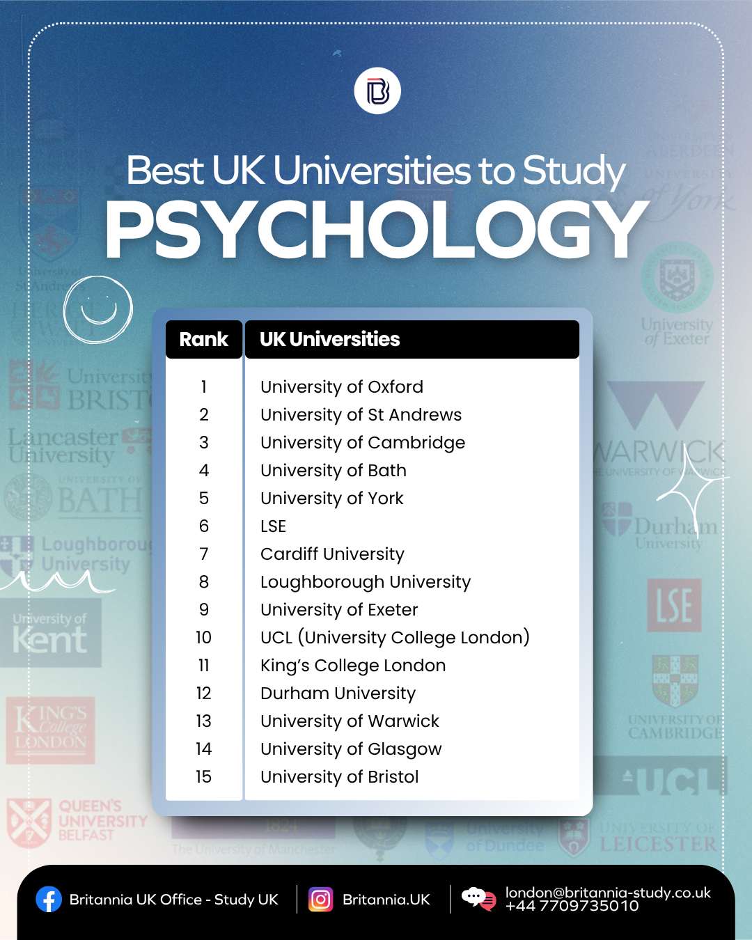 Best Universities In UK For Psychology 2025/2026