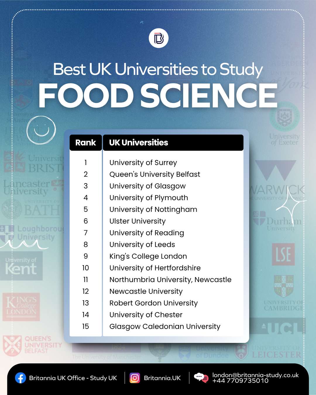 Study Food Science In The UK: A Comprehensive Subject Guide